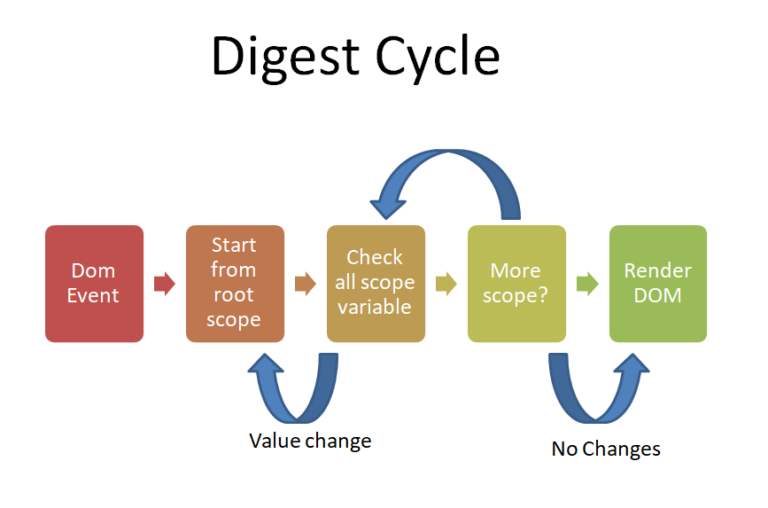 12 Tips To Boost Your Angularjs App S Performance In 2023