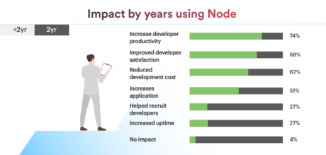 Node.js vs React.js: Technology Comparison