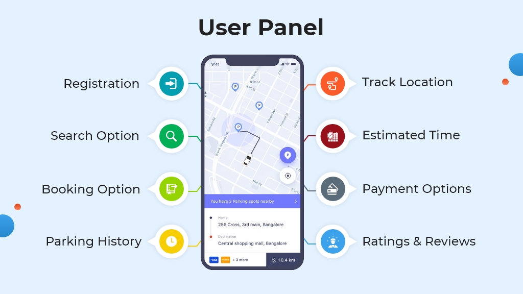 A Comprehensive Guide on Parking App Development