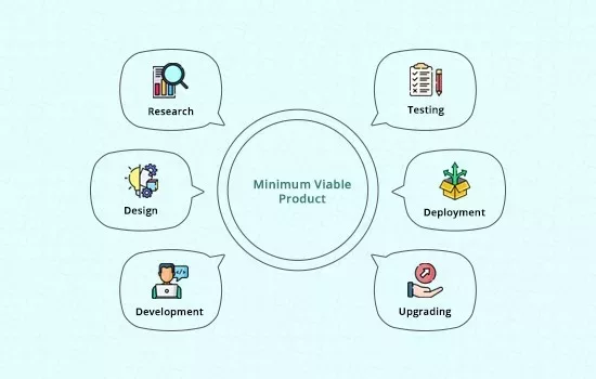 Minimum Viable Product: Complete Guide 2025