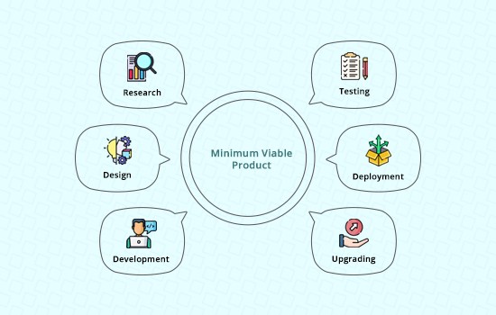 Complete Guide on Minimum Viable Product