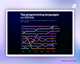 Best Programming Languages to Learn in 2025 | Career Guide
