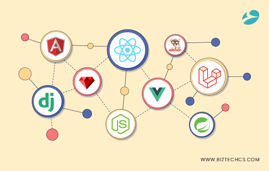 Stay Ahead with Best Web Dev Frameworks: 2023 Edition Stay Ahead with Best Web Dev Frameworks: 2023 Edition