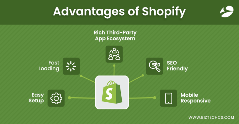 Why Choose Shopify for Ecommerce Growth and Success
