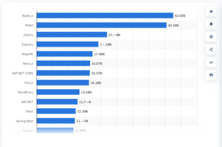 React vs Vue: Which JS Framework Wins?