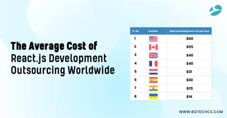 Outsource React.js Development