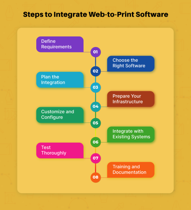Web to Print Software: Complete Business Guide