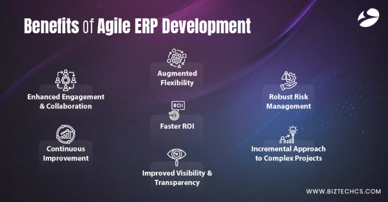 Agile ERP Development: Methodology Guide 2025
