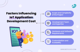 Cost to Develop an IoT App 2026 | Pricing Guide | BizTechCS