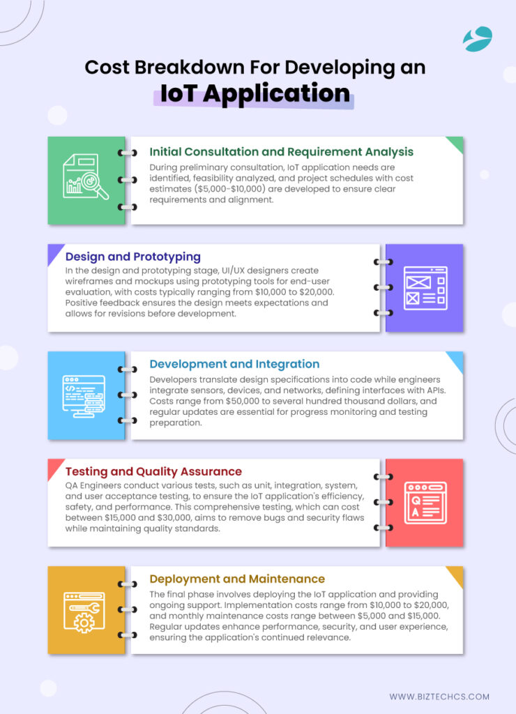How Much Does It Cost to Build an IoT App in 2026?