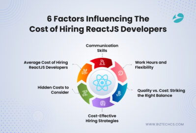 React Developer Cost in India: Hiring Guide 2025