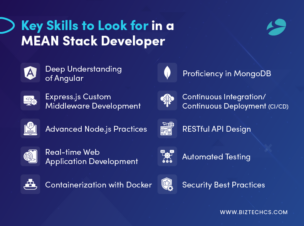 Hire MEAN Stack Developers: Reasons Guide 2025