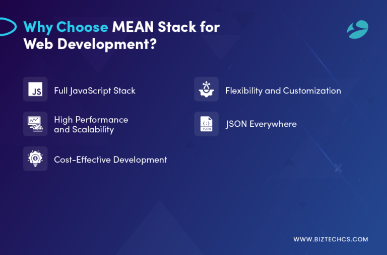 Hire MEAN Stack Developers: Reasons Guide 2025